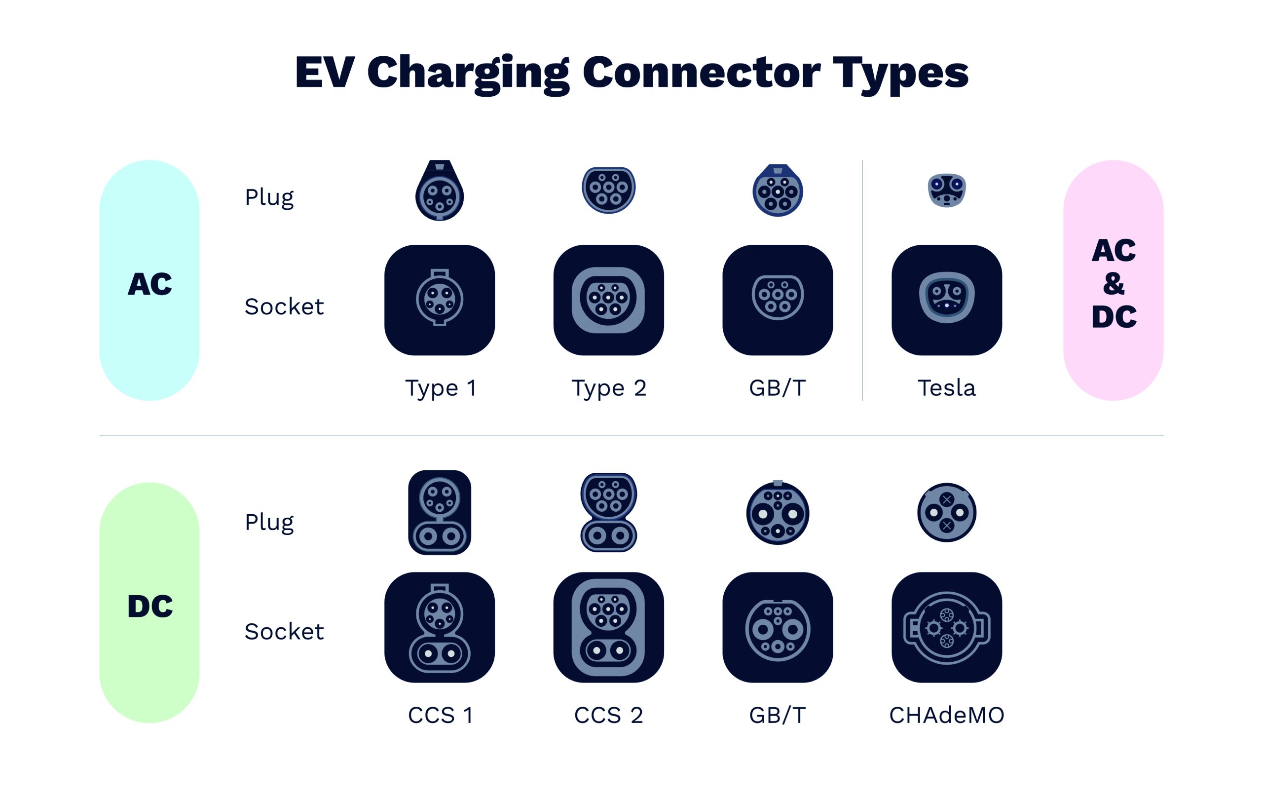 Ev Charger Port Types Deep Sale Www gf planen de