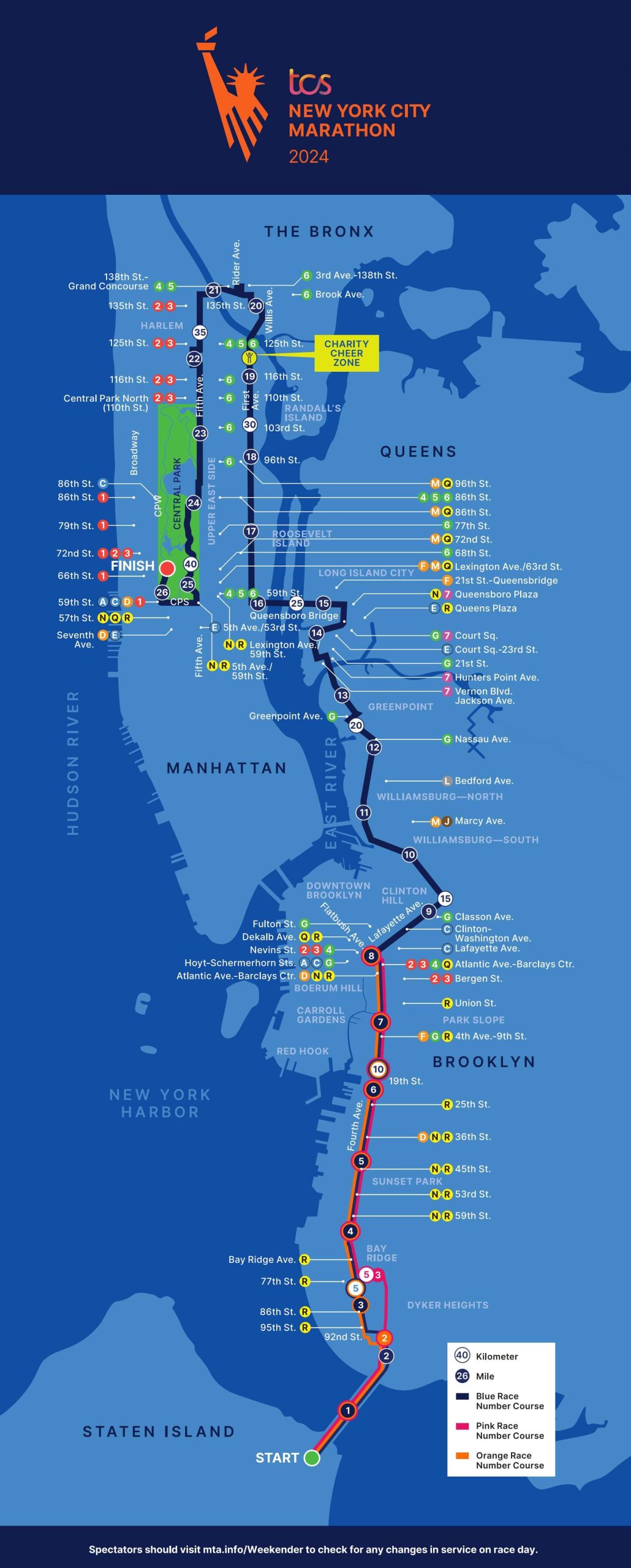Alles, was Sie über das Parken beim NYC-Marathon 2024 wissen müssen